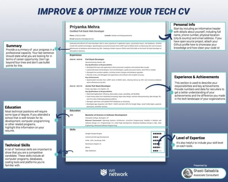 How to improve your tech CV - WeNetwork